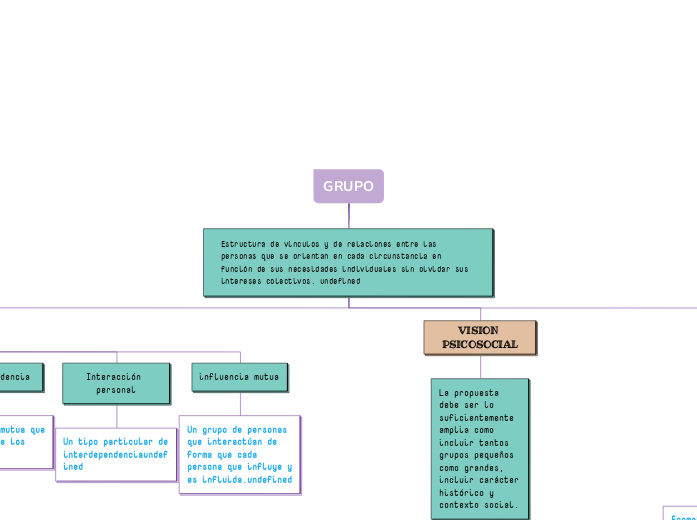 GRUPO - Mind Map